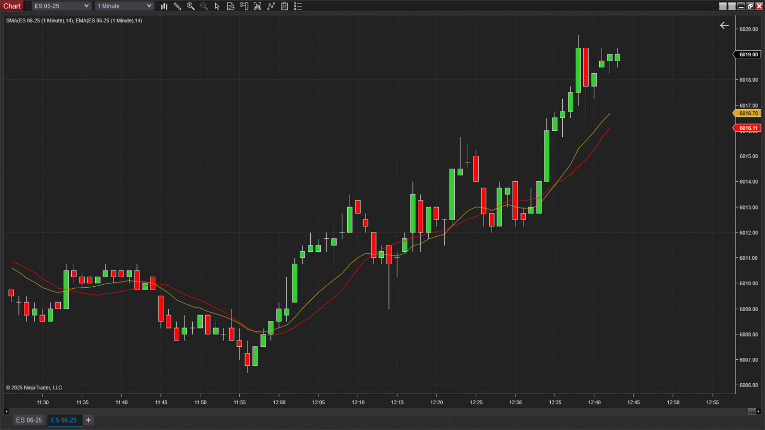Mastering the Moving Average Indicator: A Core Tool for Every Trader ...
